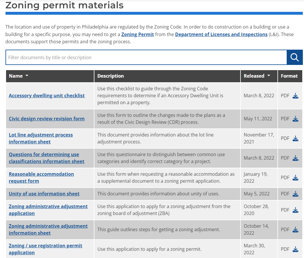 Zoning Permit to Change the Use of a Property: Explained